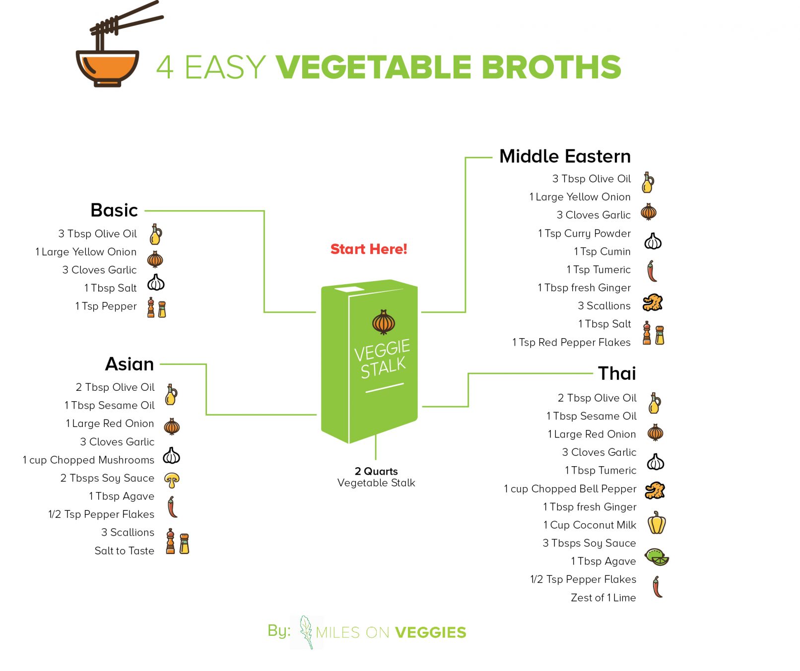 Easy Vegetable Broth Recipes | 4 Variations of a fool-proof Broth